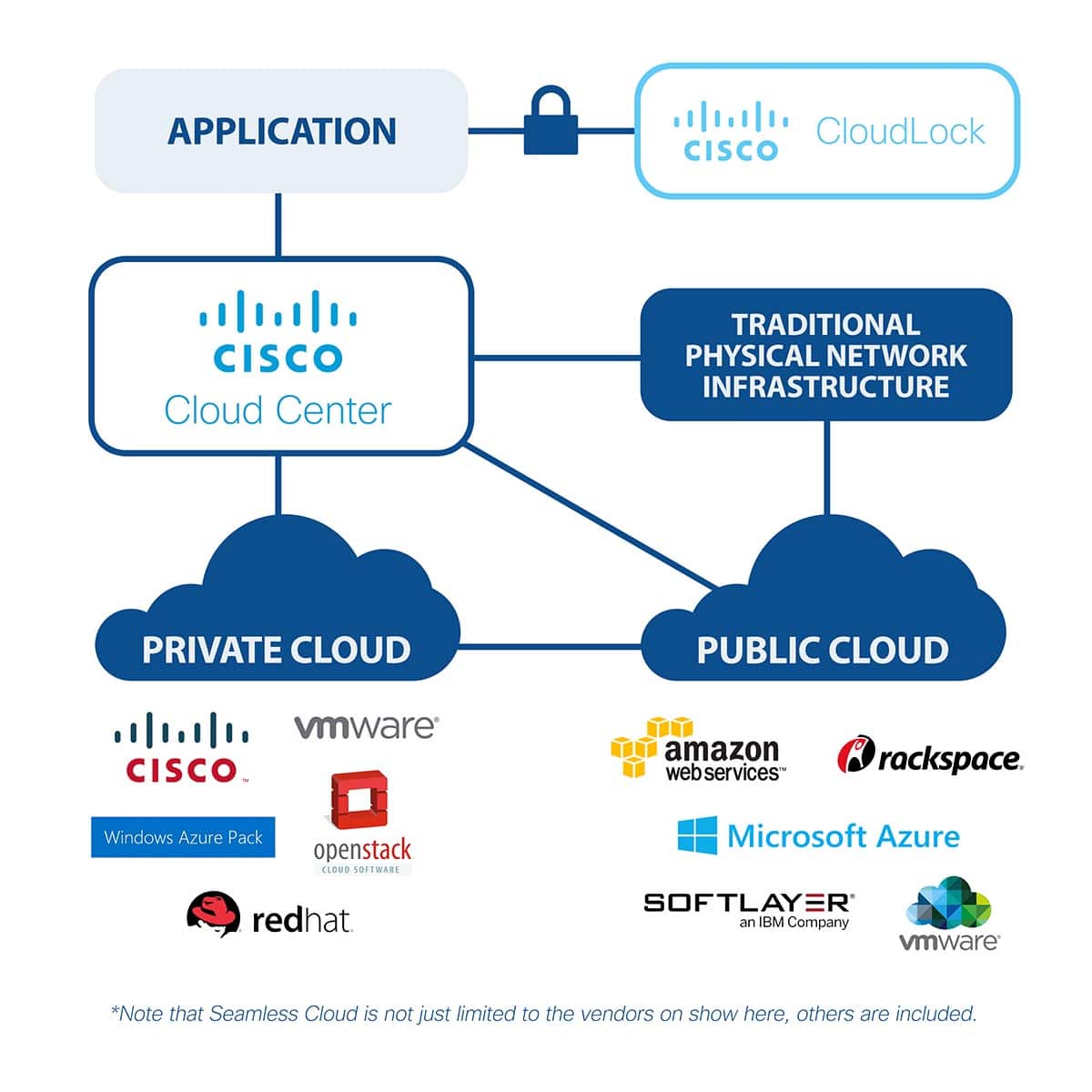 Seamless Cloud by Tesrex - Platform Agnostic Application Delivery ...