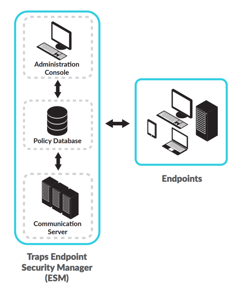 Traps by Palo Alto Networks, revolutionising endpoint security - Part Two
