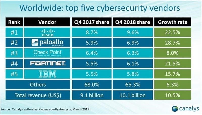 The Disparate Cyber Security Landscape & How To Navigate It - Tesrex