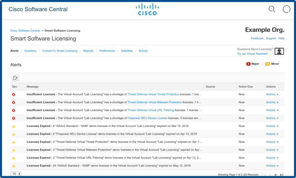 Benefits of Cisco Smart Accounts - How They Can Help - Tesrex